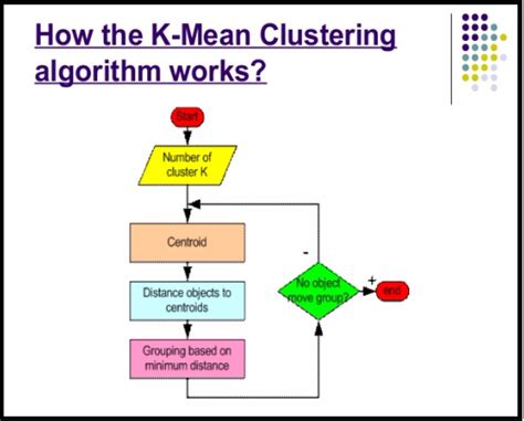 Kmeans Clustering Nosimpler