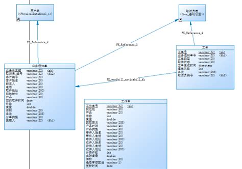 Javaee——bos物流项目09：业务受理需求分析、创建表、实现自动分单、数据表格编辑功能使用方法和工作单快速录入 Csdn博客