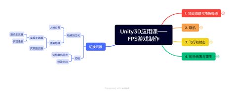 Unity3d应用课——切换武器 Acwing