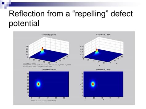 Ppt Modeling Light Trapping In Nonlinear Photonic Structures Powerpoint Presentation Id4443903