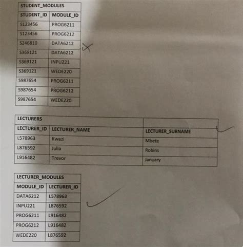Solved Insert The Following Data Into Your Database Tables Chegg Com