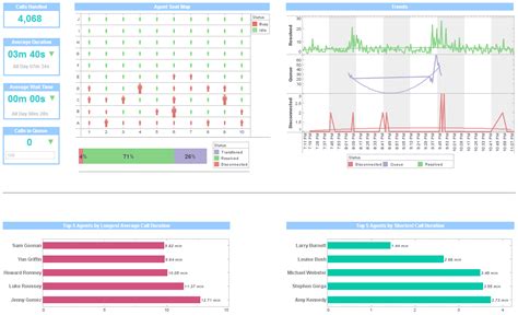 Updated Dashboard And Visualization Options For Mobile And Non Flash