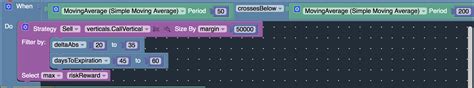 Backtesting Of Vertical Spreads Strategies Optionstack
