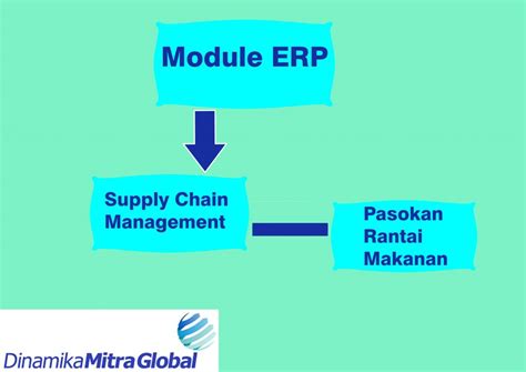 SAP Supply Chain Management Konsultan ERP Modul ERP