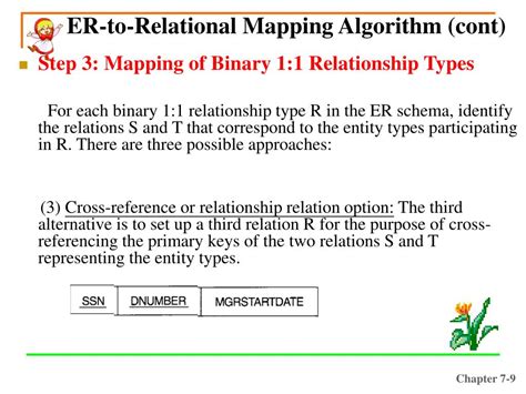 Ppt Chapter 5 Er To Relational Mapping Huang Xuehua Powerpoint