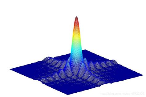 信号处理 Sinc函数 Csdn博客