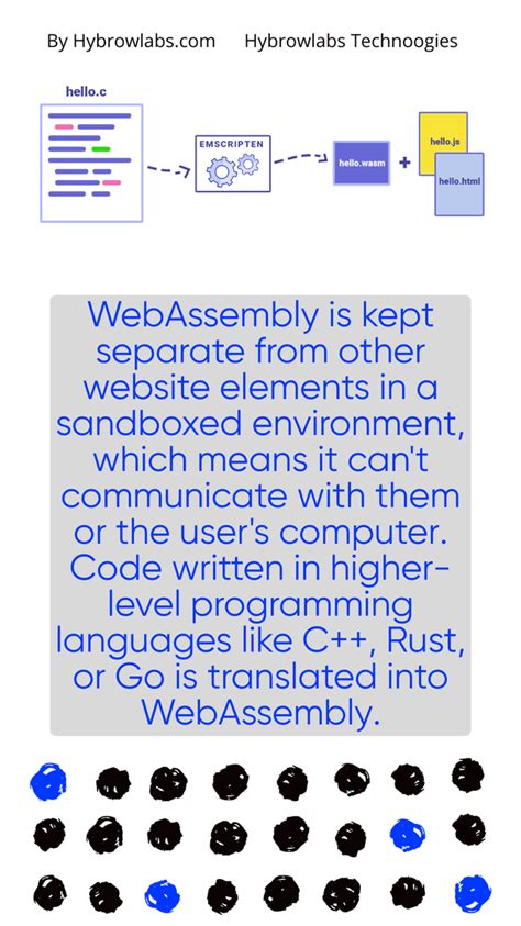 Webassembly And Security What You Need To Know