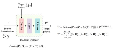 230602 Unified Transformer Tracker For Object Tracking