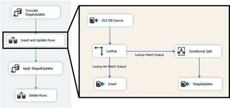 incremental load in ssis with diff detector