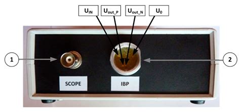 Sensors Free Full Text Design And Development Of A Novel Invasive Blood Pressure Simulator