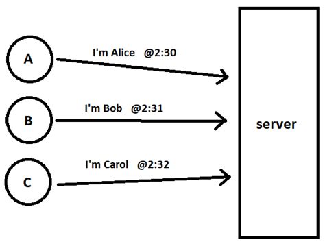 Networking Websockets Network Delays And Messages Order Software