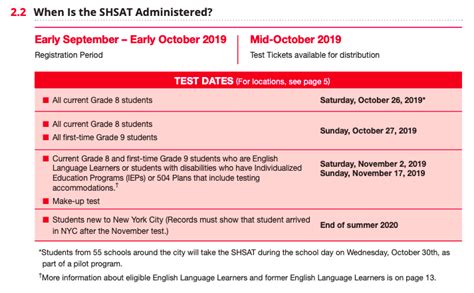 Shsat Conversion Chart 2019
