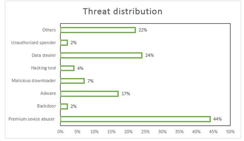 Is Your Smartphone Safe Google Android Has Malware Affected Apps Report