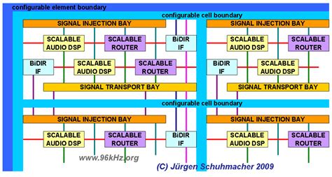 A Scalable Audio Dsp Platform For Fpgas In Vhdl 2009