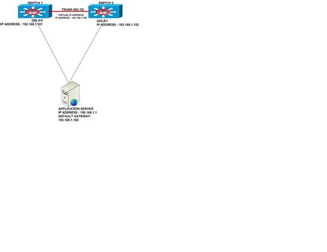 HSRP Behavior Cisco Community