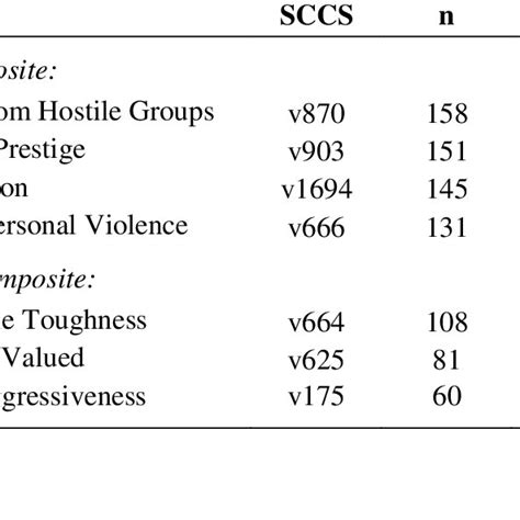 Summary Of Preliminary Multilevel Logistic Regression Analyses 215