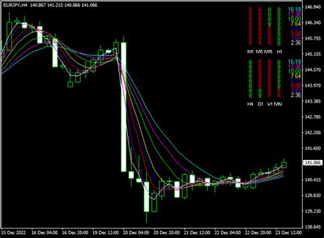 fibonacci moving average indicator for mt4