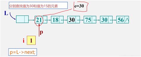 数据结构之线性表五——单链表3 取值，按值查找，插入结点，删除结点链表按值查找 Csdn博客