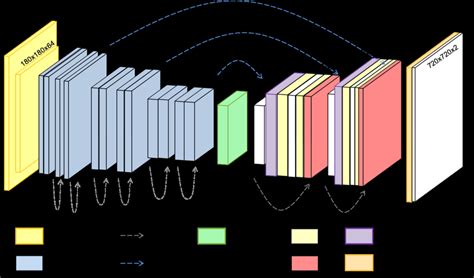 deep learning arquitecture proposed for egocentric human segmentation