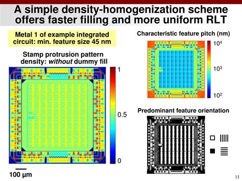 Ppt Residual Layer Thickness In Thermal Nil Exhibits Pattern Dependencies Powerpoint