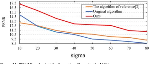 Figure 1 From Sobel Edge Detection Based On Weighted Nuclear Norm
