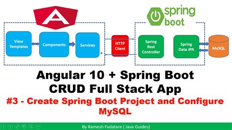 Angular 10 Spring Boot Crud Full Stack App Create Spring Boot