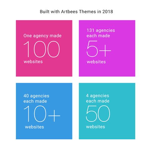 Artbees In Review Artbees