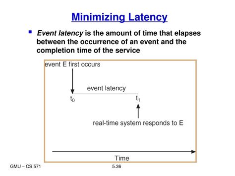 PPT CPU Scheduling PowerPoint Presentation Free Download ID