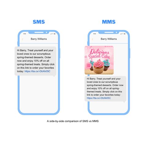 Mms Vs Sms Messaging Whats The Difference And When To Use