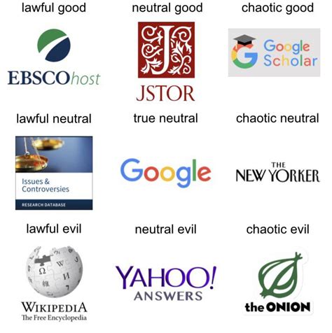 Credible Sources Alignment Chart R Alignmentcharts
