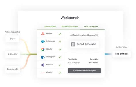 Collibra Data Governance Center Alternatives And Similar Sites And Apps Alternativeto