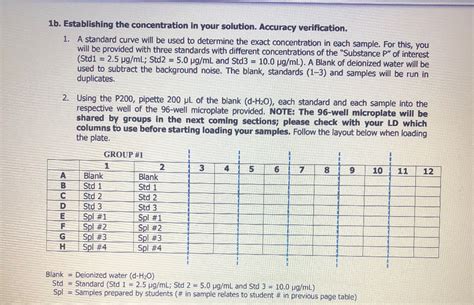 Solved B Graph Your Standard Curve Using MS Excel X Y Chegg