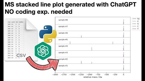 Chatgpt Guided Stacked Line Plot In Python No Coding Experiences Needed Youtube