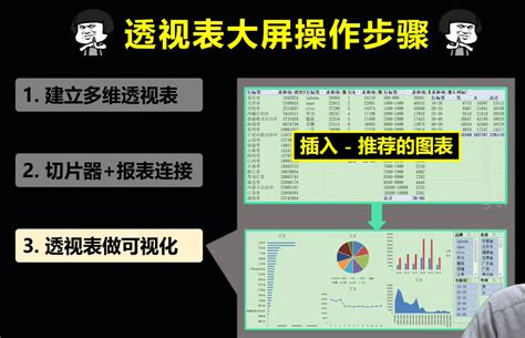 数据透视表 可视化切片器 网易云课堂day1 Twobai 博客园
