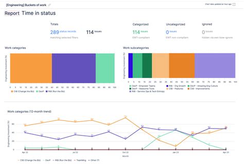How Atlassian Tracks Engineering Focus With A Simple Approach Work Life By Atlassian