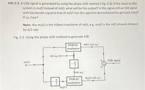 solved hw 5 3 a usb signal is generated by using the phase