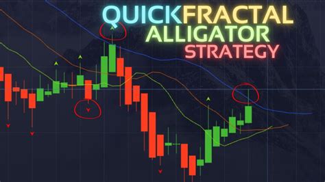 Fractal Indicator Alligator Binary Options Ultimatefxtools