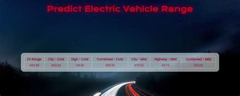 Github Yashwanth0203electric Vehicle Range Prediction