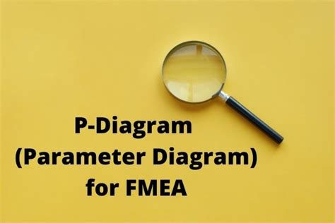 P Diagram Parameter Diagram For Fmeas Aiag 4th And Aiag Vda