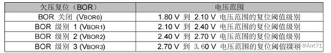 stm32低功耗实验——pvd pvd stm32 csdn博客