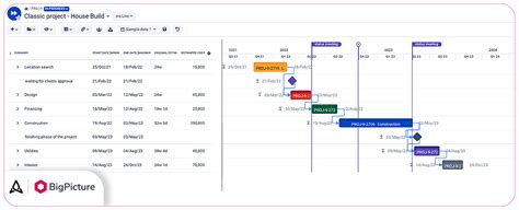 Project Roadmap In Classic Initiatives — Bigpictureone