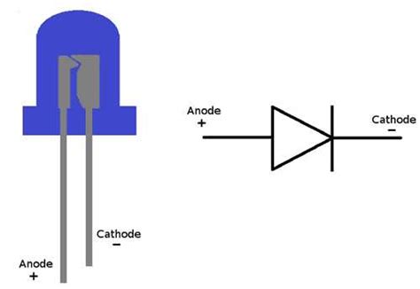 Explore The Datasheet For Red Led Specifications And Applications
