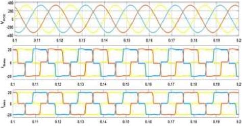 figure 1 from comparison of control algorithms of dstatcom for power