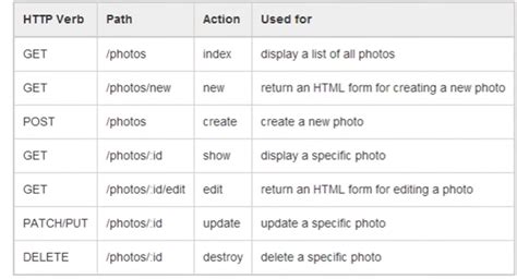 Full Stack Registration Form Using Html Css Node Js Express And