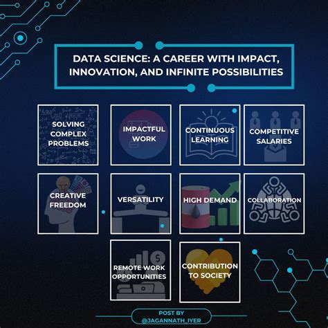 Jagan Iyer On Linkedin Datascience Innovation Impact