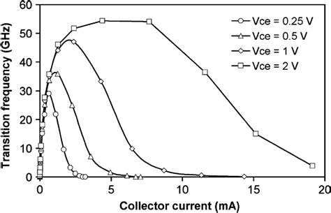 Define Transistor Frequency At Betty Dean Blog