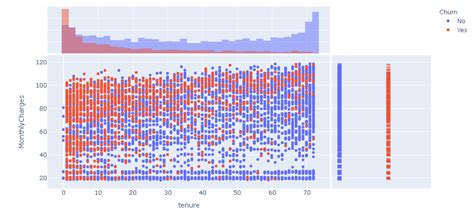 how to create interactive visualizations with plotly express by soner