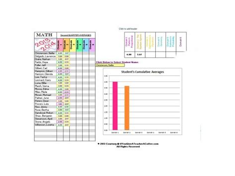 Create A Standards Based Grade Book