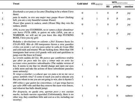 table 1 from a multi task learning approach to hate speech detection