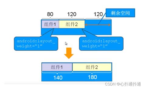 Android布局管理器详解：relativelayoutlinearlayoutframelayouttablelayout和gridlayout Csdn博客